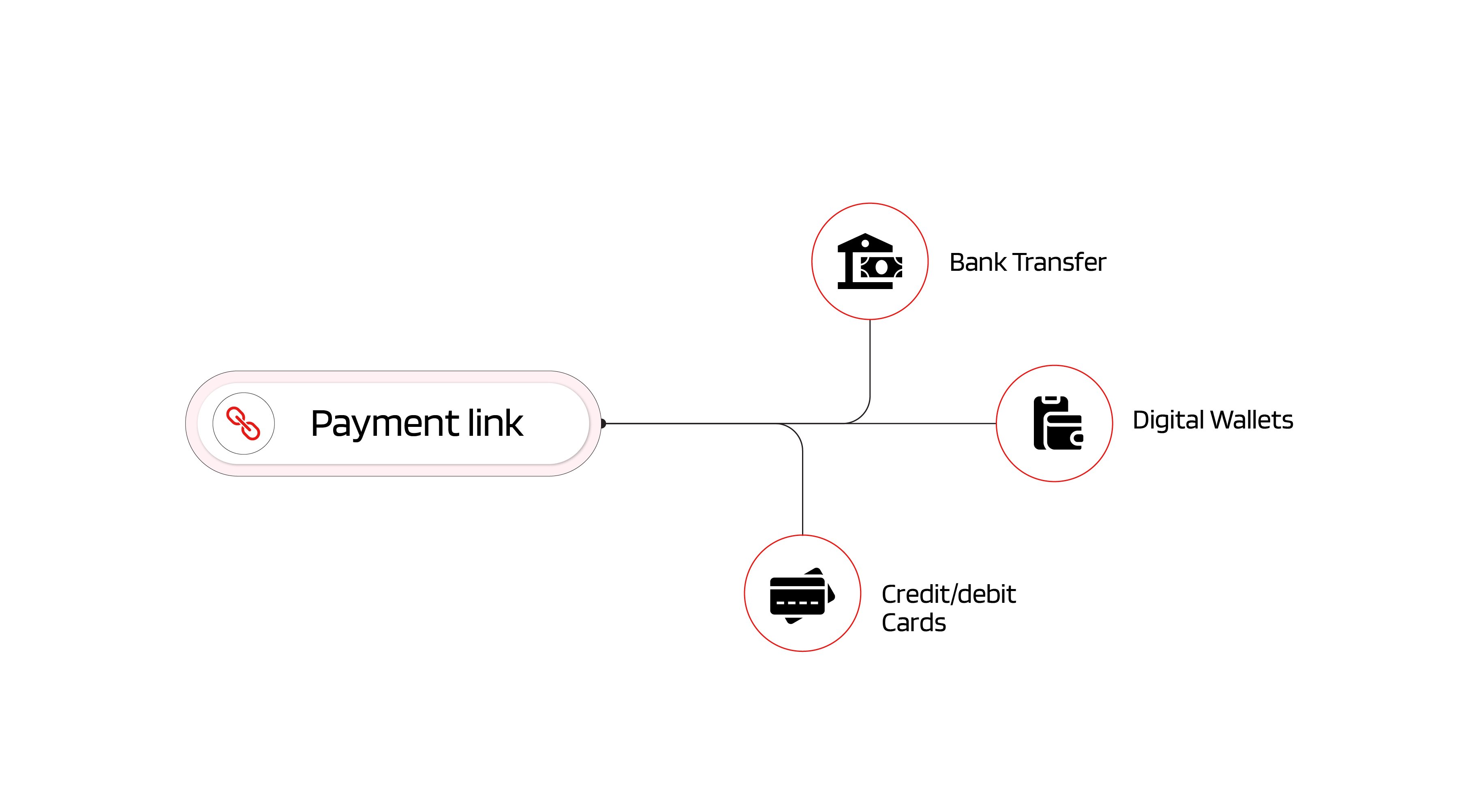 Payment Link Integration as Growth Driver for E-commerce Businesses