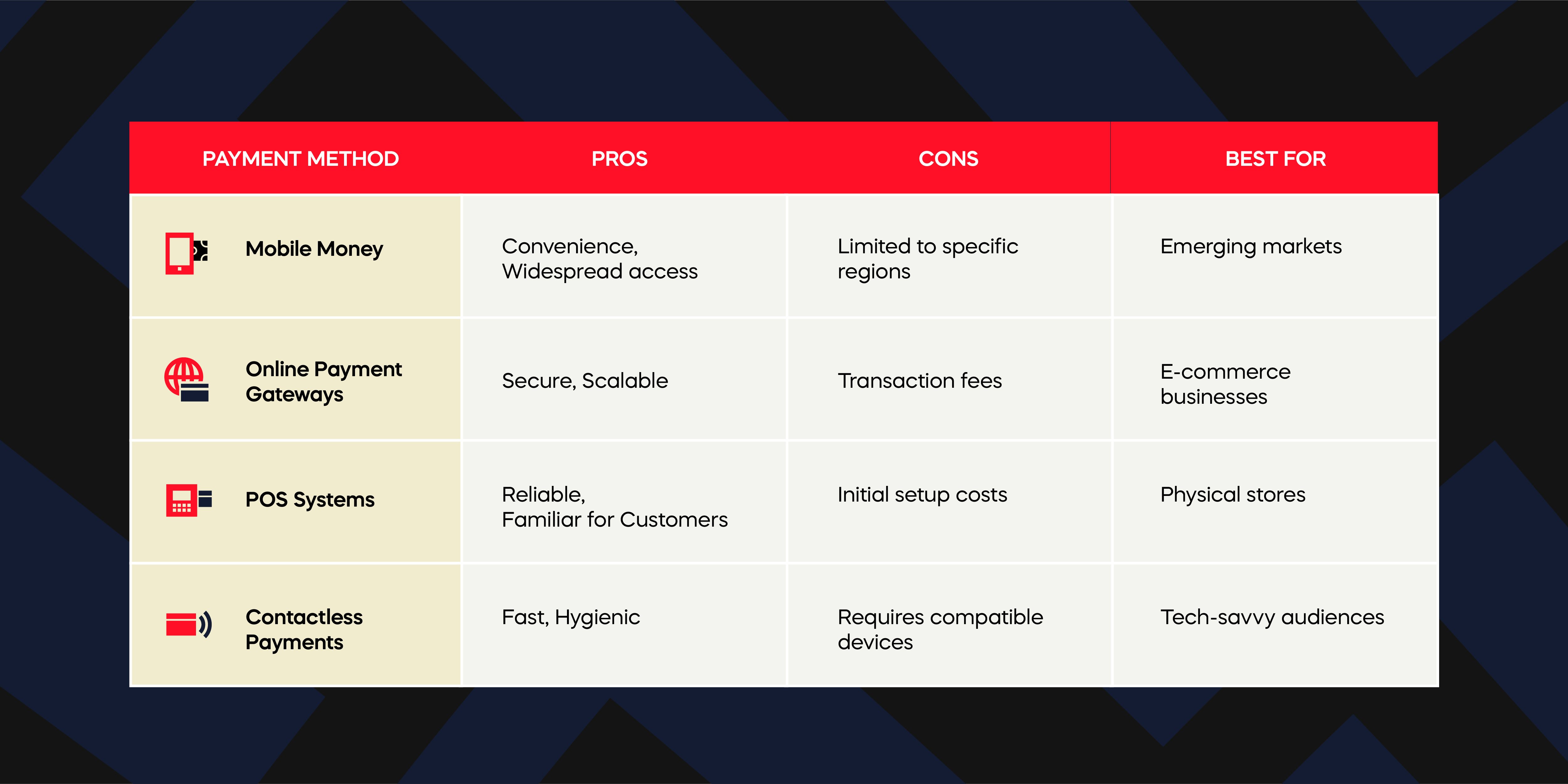 The Ultimate Guide to Payment Processing for SMEs