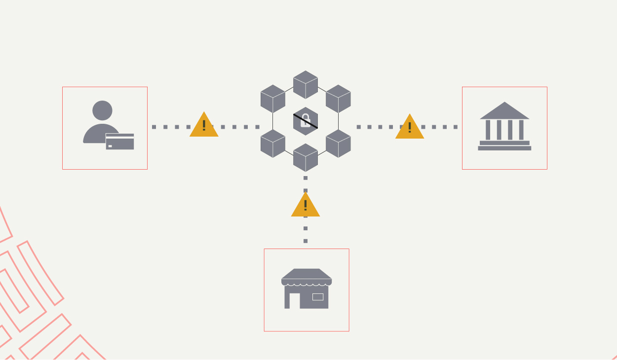 Understanding the Risks of Insecure Payment Processing