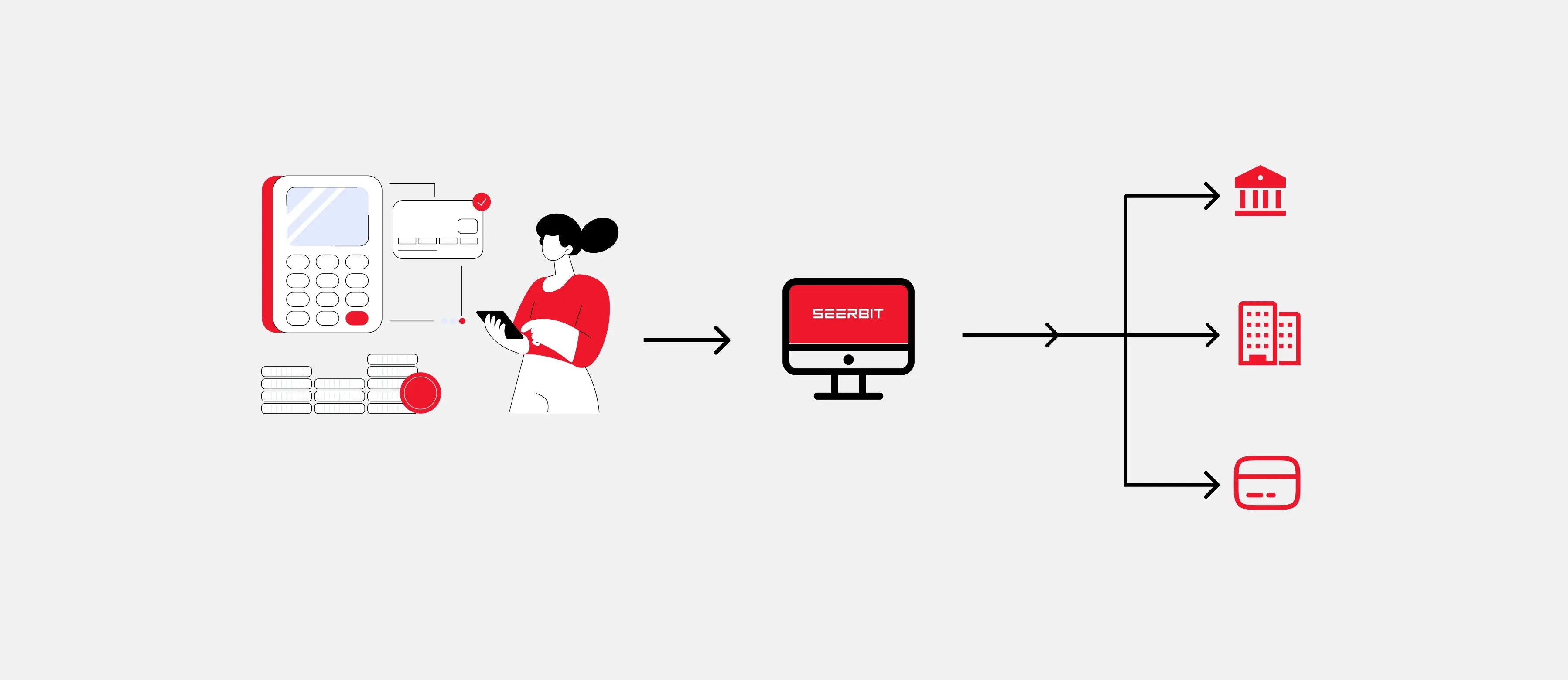 Everything you need to know about a payment gateway and how it works